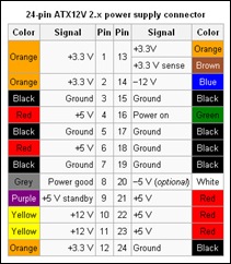 hlt8888: Testing PSU (Power Supply Unit) without using Mainboard